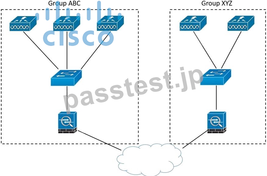 [2024年03月]更新のCisco 300-425日本語試験練習テスト問題 [Q20-Q35] | PassTest