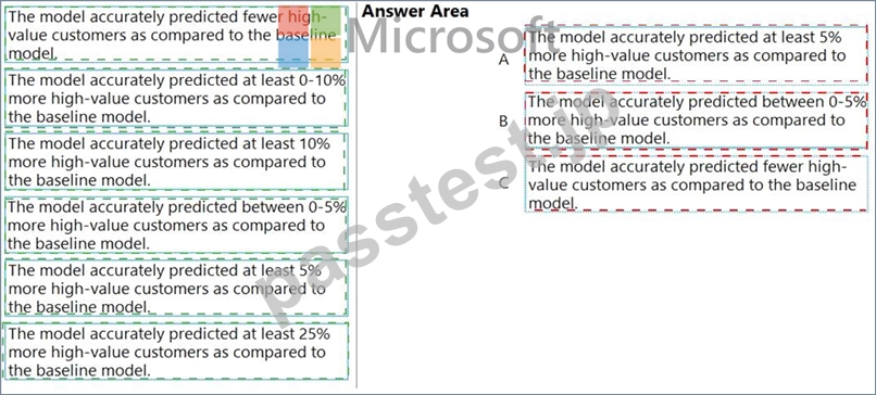 最新MB-260合格保証試験問題集には正確で最新な問題があります [Q27-Q42] | PassTest