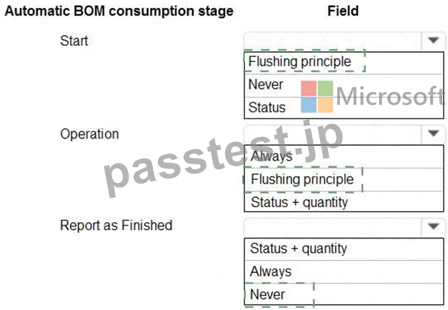 [2024年11月] 検証済み Microsoft 試験問題集 MB-335日本語 試験学習ガイド [Q92-Q114] | PassTest