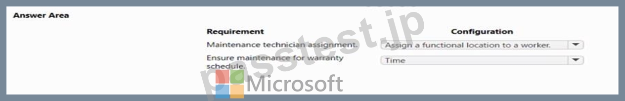 [2024年12月26日]Microsoft MB-335日本語リアル試験問題と解答を無料で提供いたします [Q63-Q79] | PassTest